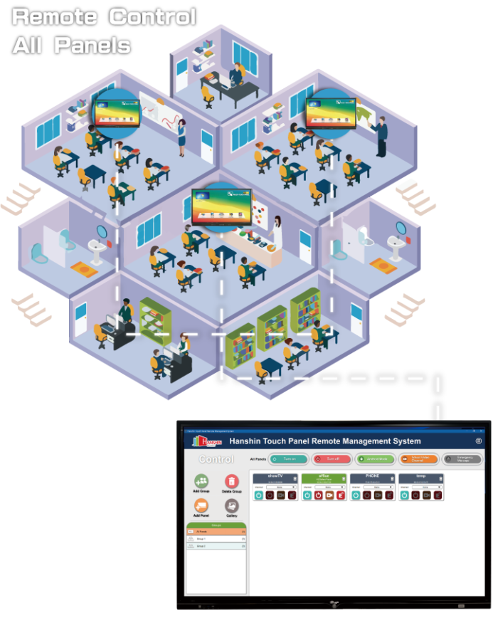 Interactive Panel (DTG i plus) - Hanshin Interactive Panel & IoT OEM Manufacturer