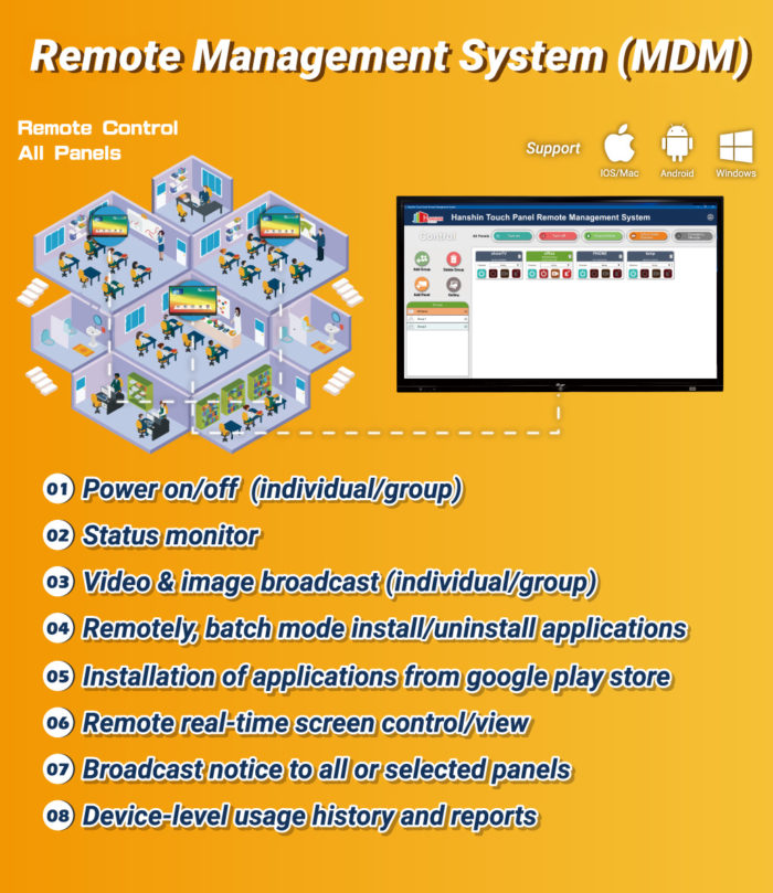 Interactive Panel (DTG A311D2) - Hanshin Interactive Panel & IoT OEM Manufacturer